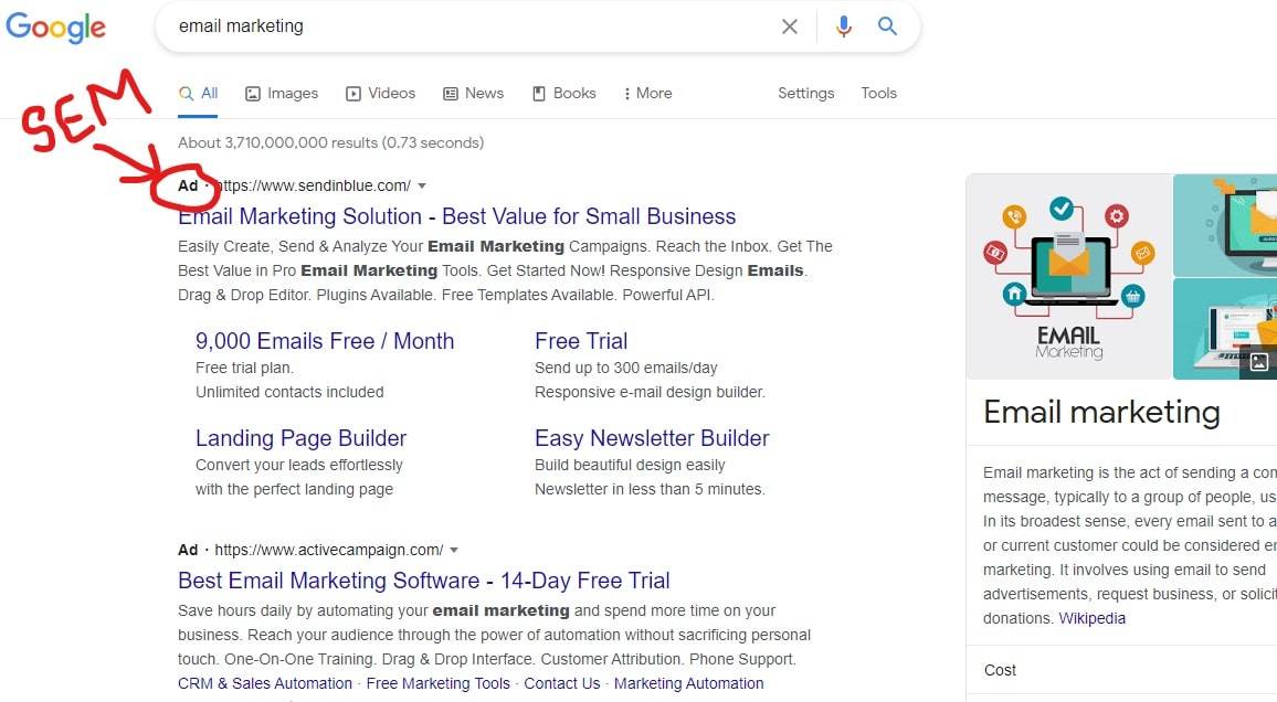 What are the types of Digital Marketing? (7 powerful strategies)