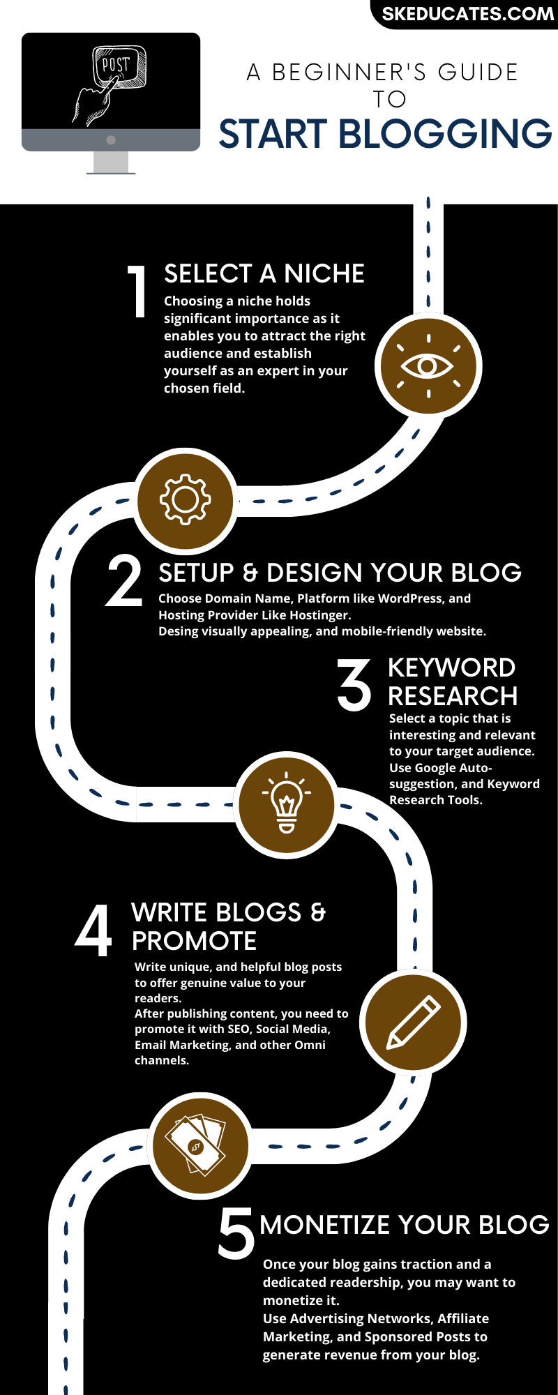 How to start a blog and make money? (Easy Guide)